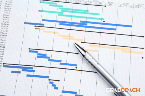 How To Write A Research Proposal (With Examples) - Grad Coach