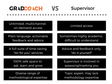 Grad Coach vs Your Supervisor: What's The Difference? - Grad Coach