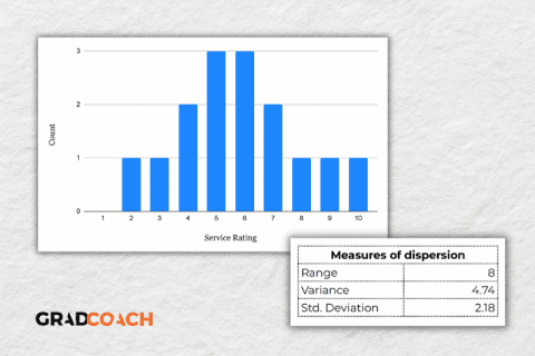 What Is Descriptive Statistics: Full Explainer With Examples - Grad Coach