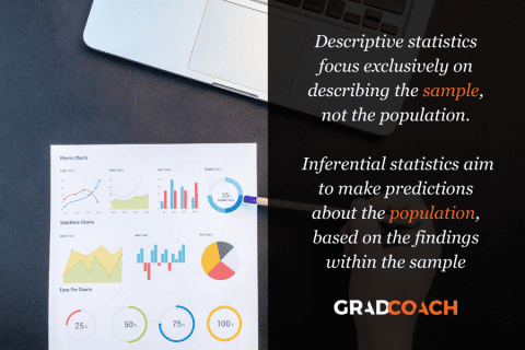 Quantitative Data Analysis Methods & Techniques 101 - Grad Coach