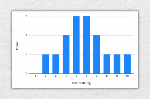 What Is Descriptive Statistics: Full Explainer With Examples - Grad Coach
