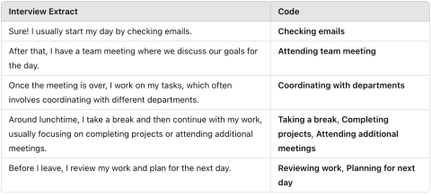 Qualitative Coding Examples: Process, Values & In Vivo Coding - Grad Coach