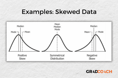 What Is Descriptive Statistics: Full Explainer With Examples - Grad Coach